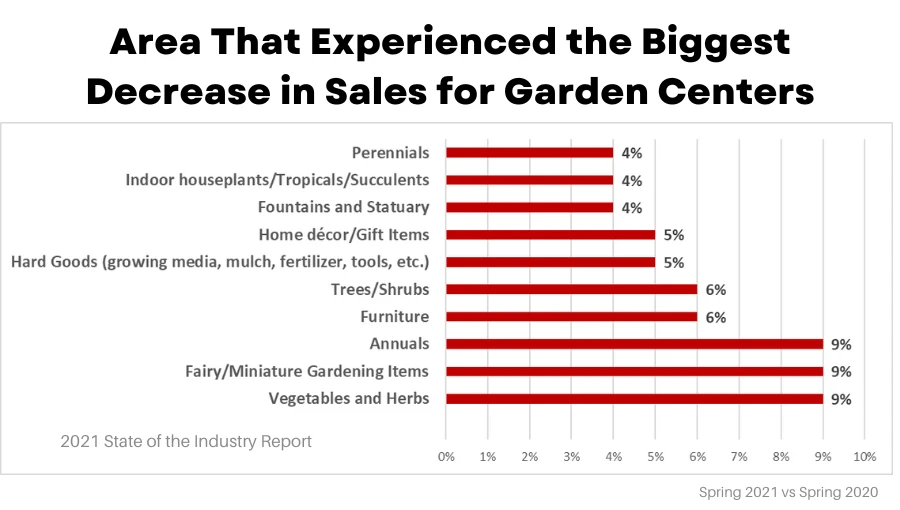 145 Latest U.S. Gardening Statistics and Trends That You Need To Know ...